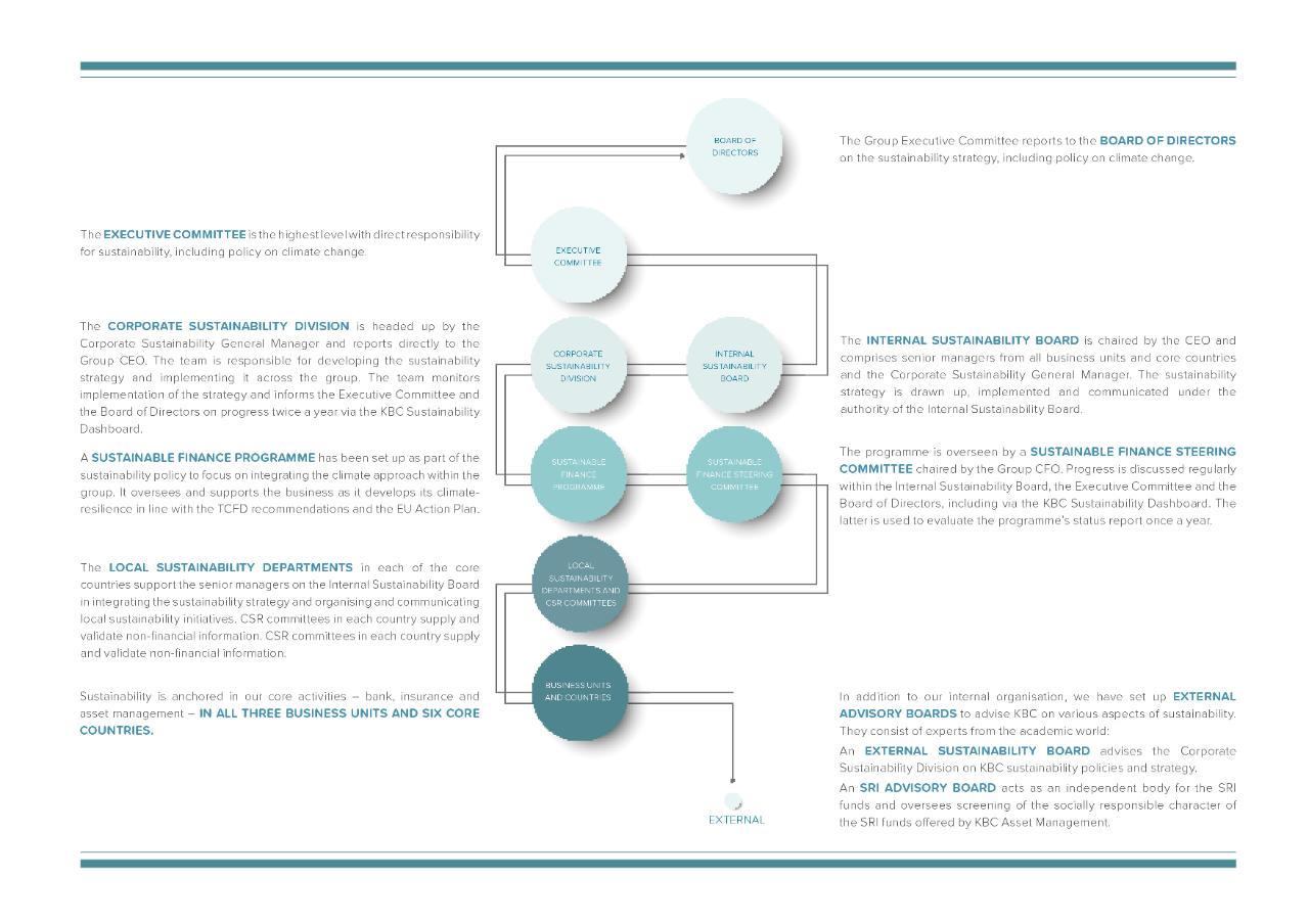 Making it work (governance)