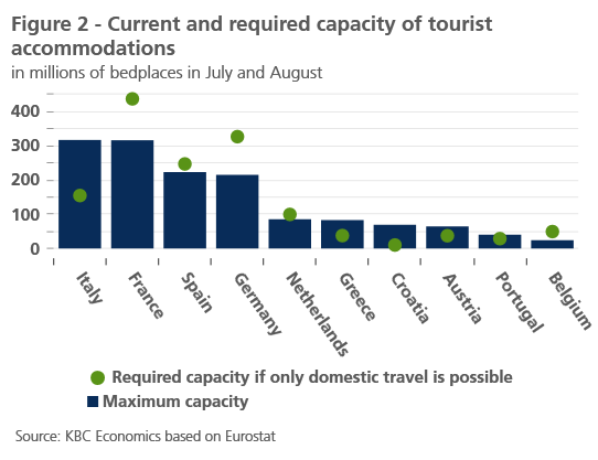 Staycation instead of vacation due to corona crisis?